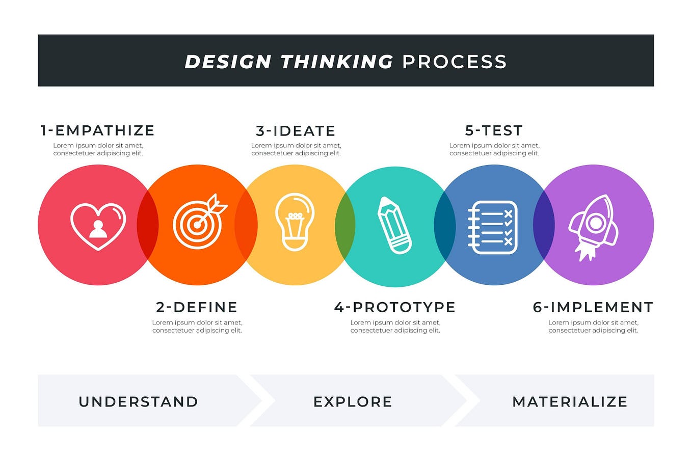 Design for people — Trabalhando a empatia | by Ingra Cunha | Medium