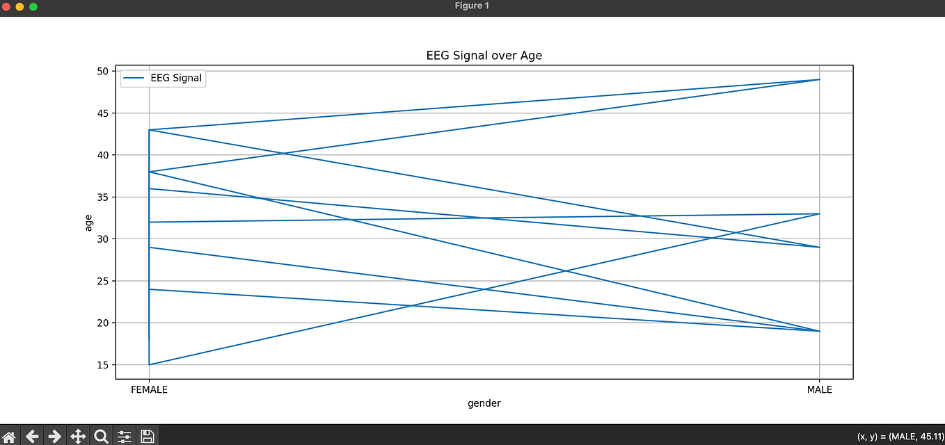Python — Key Board Input Detection - Dinali Peiris - Medium