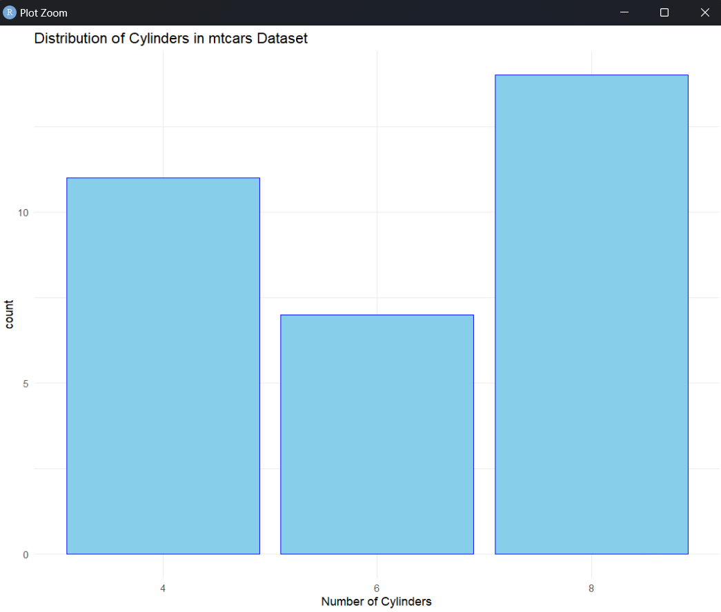 Data Visualization in R: Mastering the ggplot2 package | by Chetan ...