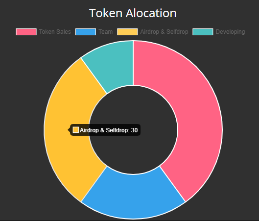 Welcome to Our Medium | by Central Token Exchange | Medium