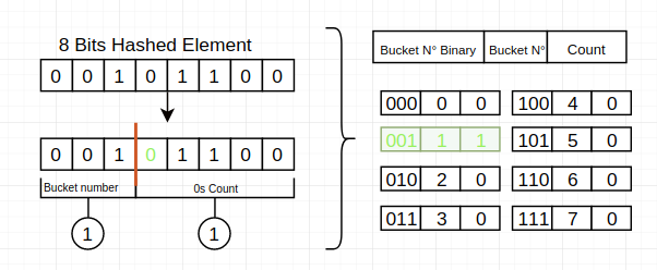 Managing Elasticsearch data on Python | by Lucas Lavandeira | devartis