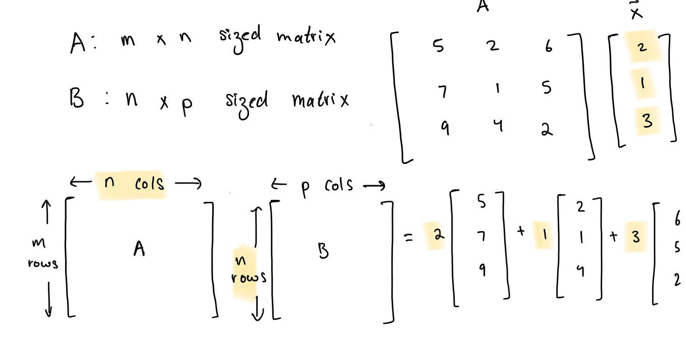 Linear Algebra 2: Echelon Matrix Forms | by tenzin migmar (t9nz) | Towards Data Science