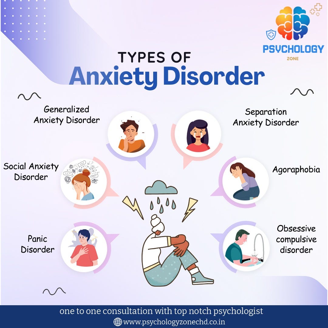 Psychology Zone Chandigarh: A Haven for Mental Health | by Psychology ...