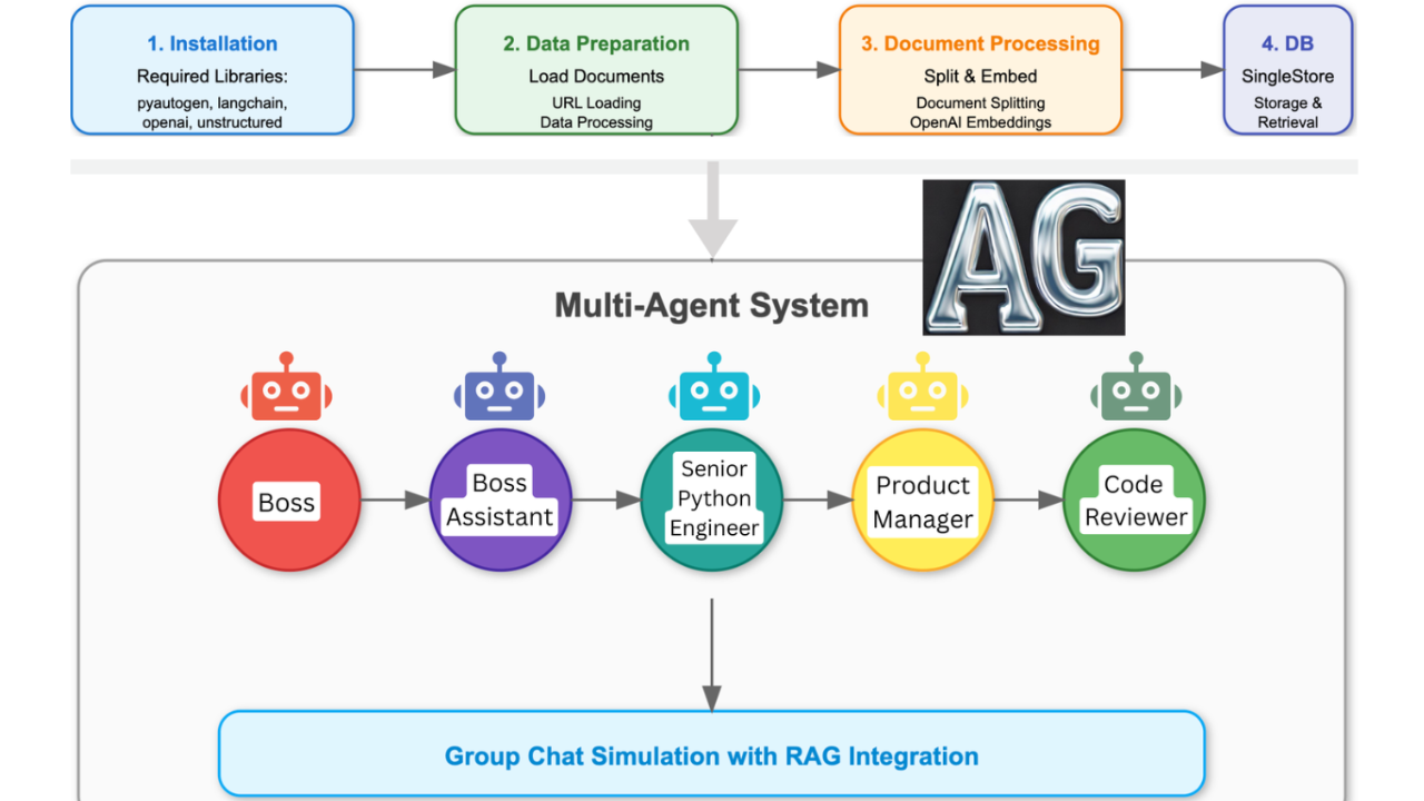 Vector Databases: A Beginner’s Guide! | by Pavan Belagatti | Data And Beyond | Medium
