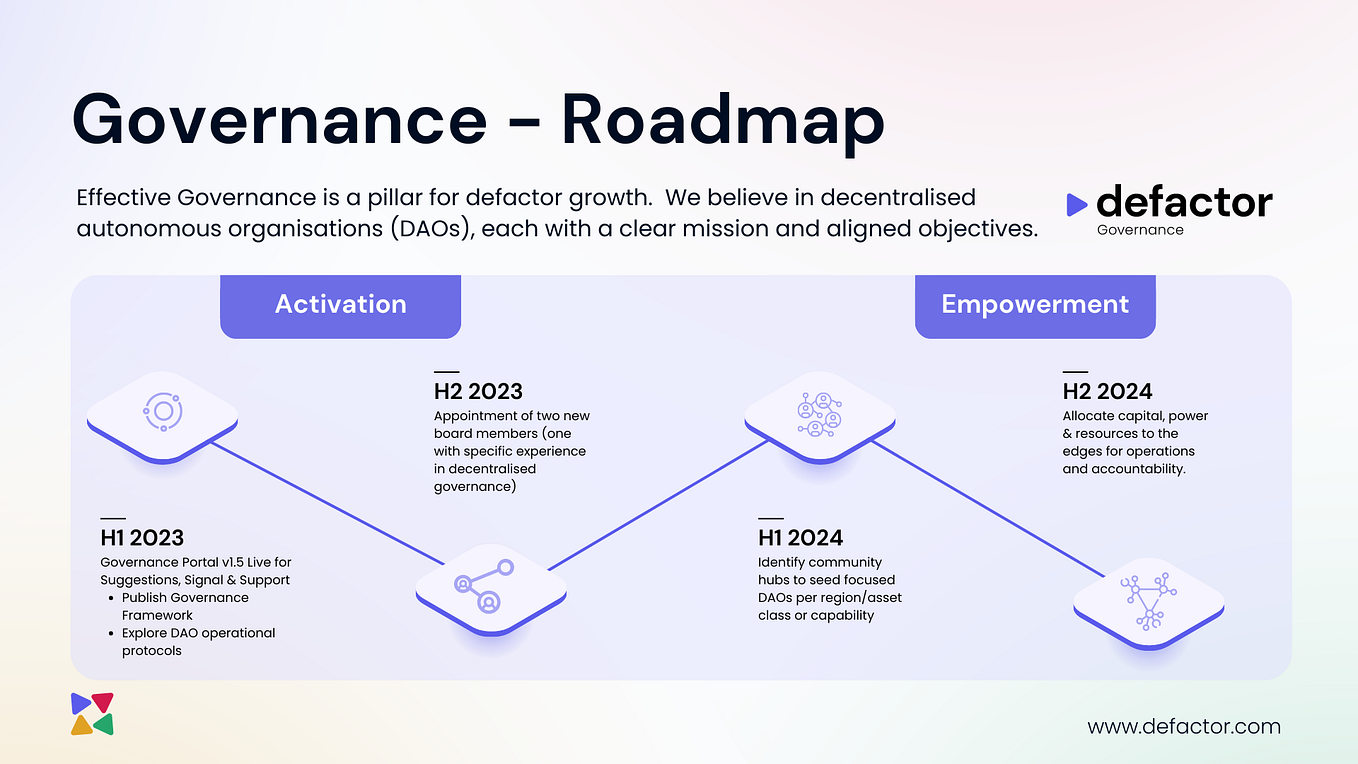 Defactor Ambassador Programme. Defactor launches an Ambassador… | by Defactor [Official] | Medium