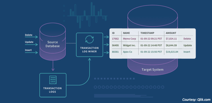 Optimizing Apache Spark Workloads Addressing The 5ss By Avinash 1334