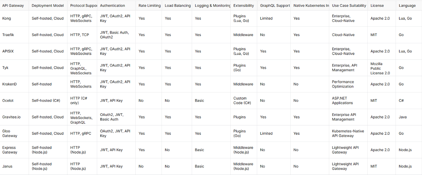 LLM Ops: Calculating GPU VRAM Requirements for Efficient Large Language Model Deployment | by ...