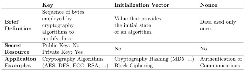 Secure Data Transfercryptography Aes Encryptiondecryption Between Python And Javascript By