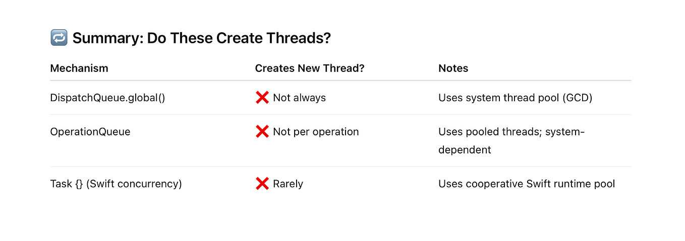 Evolution of async/await and actors in Swift from 5.5 through 6.1, with key features, changes ...