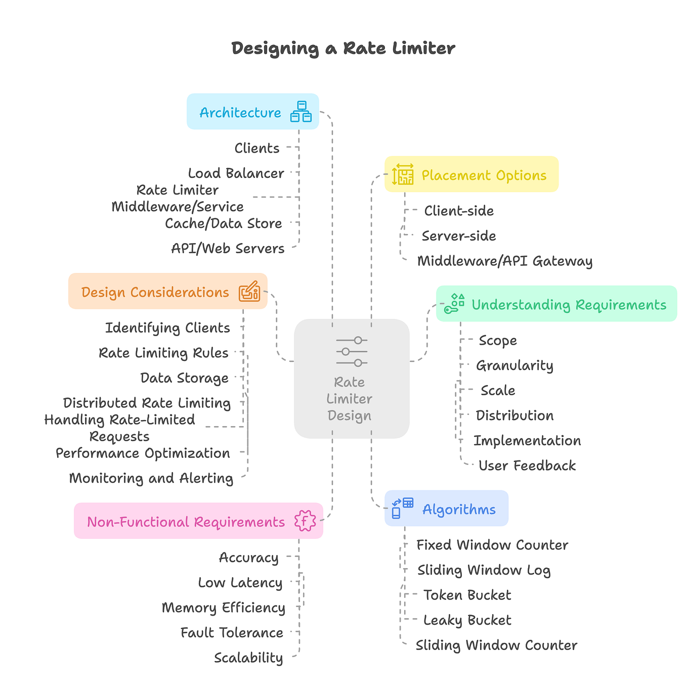 SQL | Indexes. Introduction to Indexing | by Shobhit Chauhan | Dev Genius