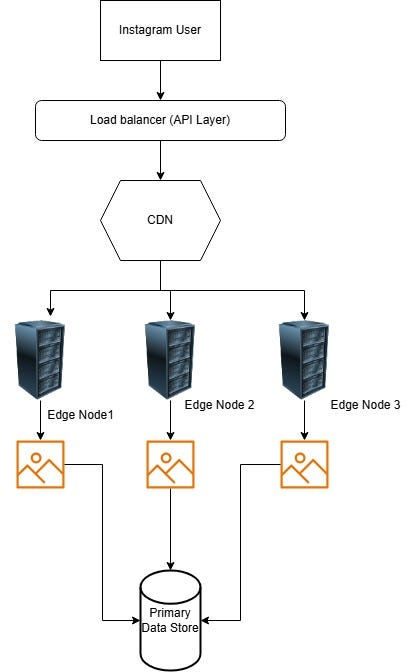 How to Use Generative AI (LLM) with LangChain in Java | by Susmit Banerjee | Medium