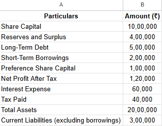 Easily Optimize a Stock Portfolio using PyPortfolioOpt in Python | by Damian Boh ...