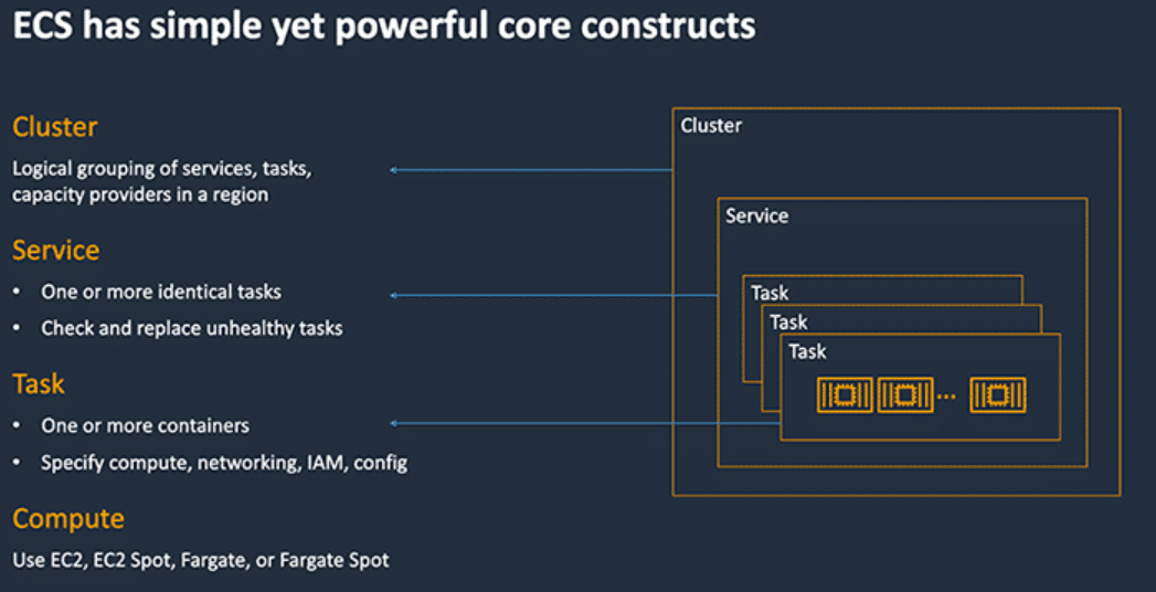 Make Scrolling Easier with Scroll-to-Top and Bottom Buttons in Angular | by Gaurav Kumar | Medium