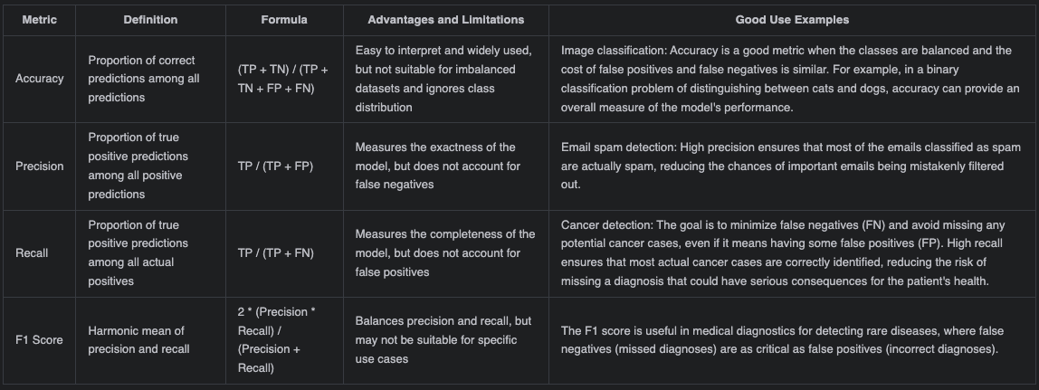 Bi-Encoder vs Cross-Encoder. In many NLP tasks, such as information ...