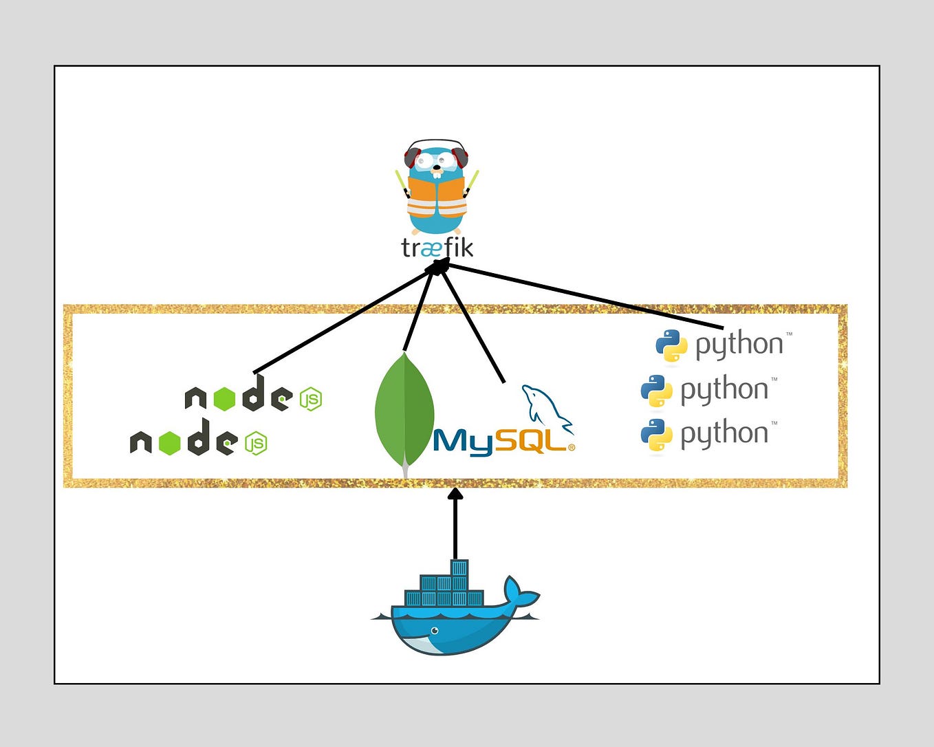 Docker Compose Best Practices Writing A Good Docker Compose Yml File