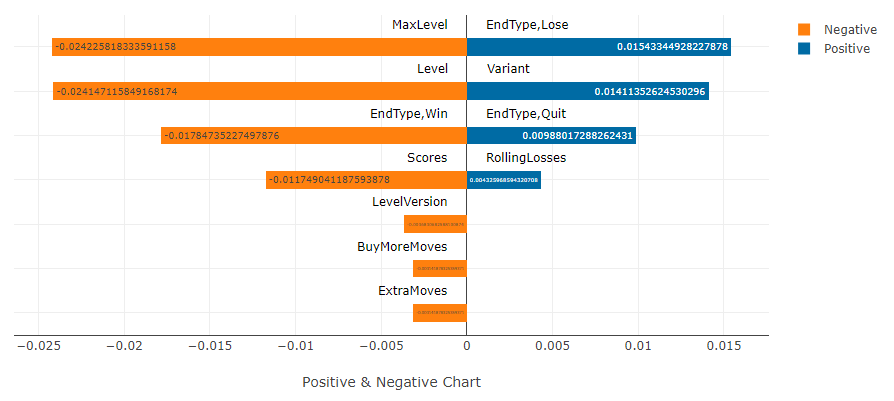 Churn Modeling: A detailed step-by-step Guide in Python | by Luca ...