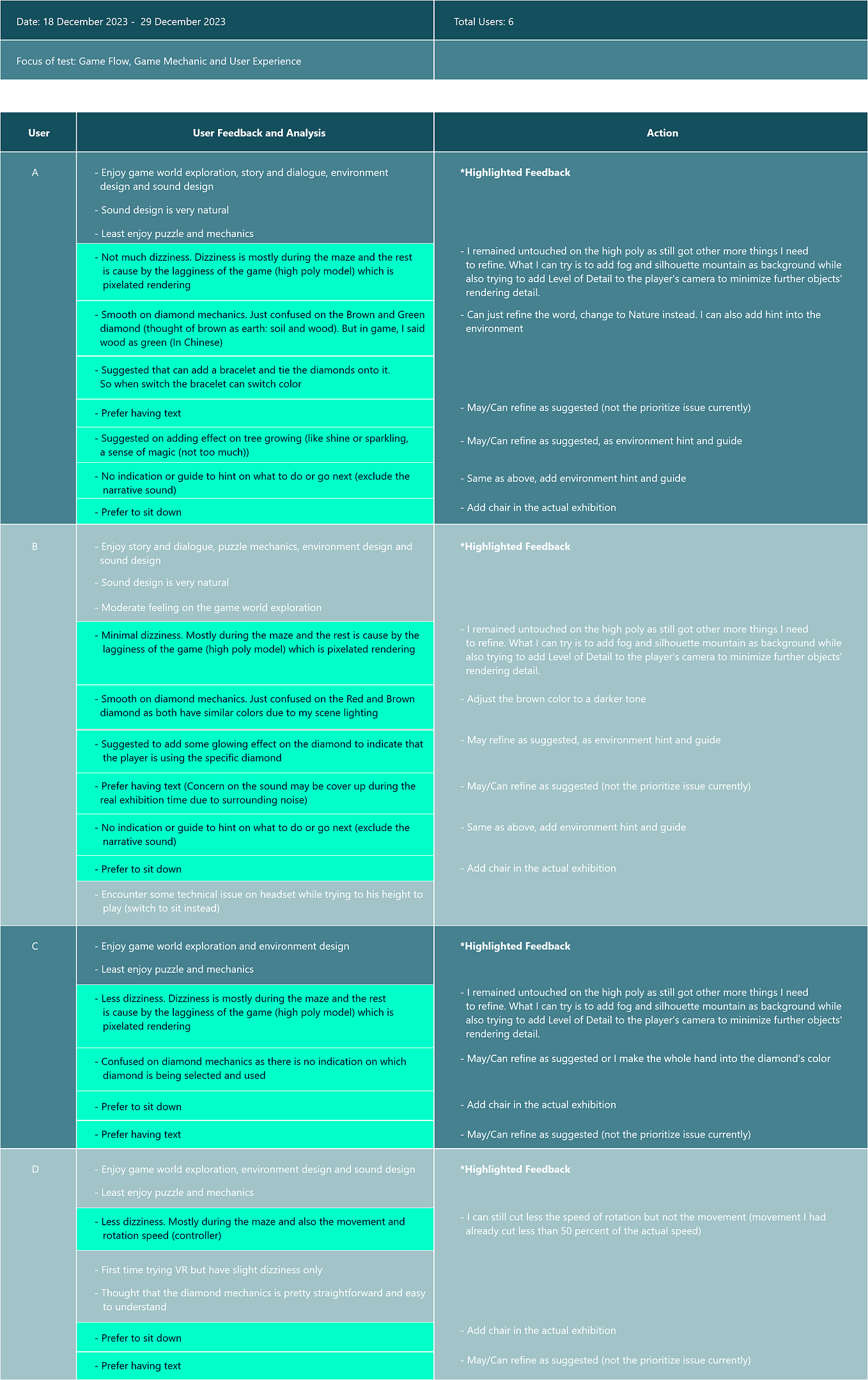 Prototyping. Final Year Project Doc | by Lost_Memory | Medium