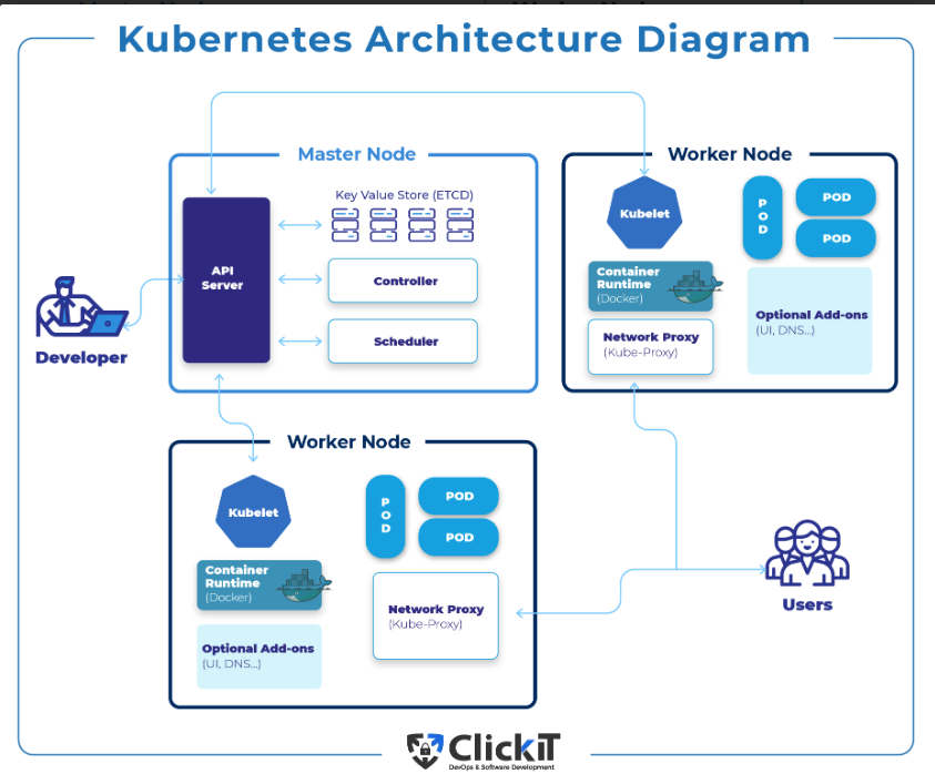 A Step-by-Step Guide to Push Your Local Code to GitLab: | by Shruti A ...