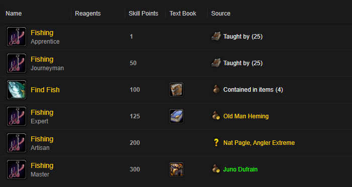 Azeroth Journal | WoW TBC First Aid Guide - Pucelle Chen - Medium