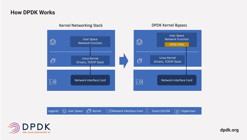 The difference of open network, open-source network, and SDN | by Asterfusion data technologies ...