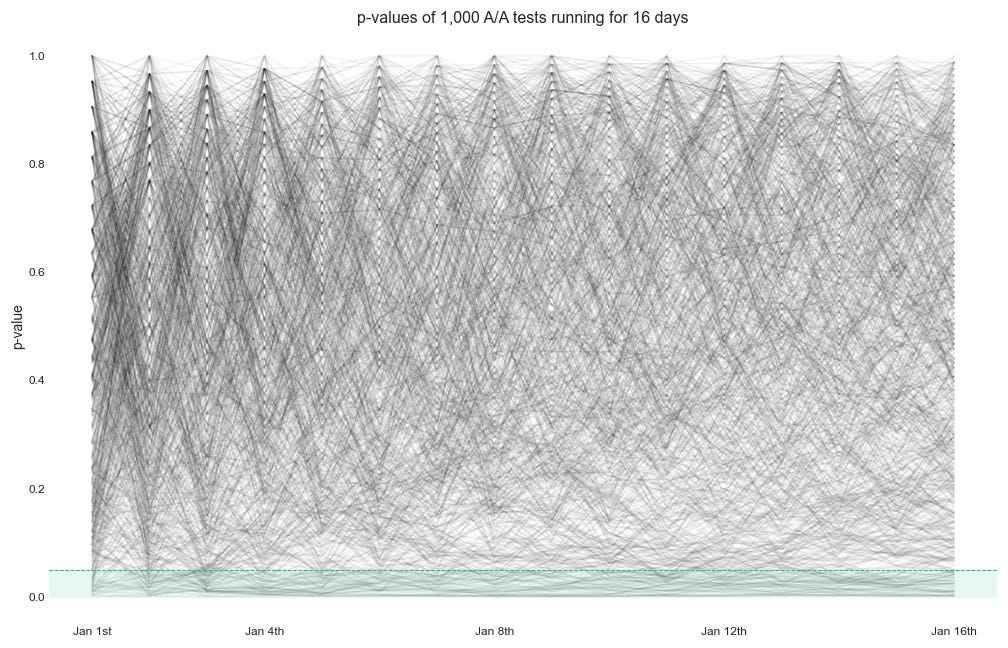 Why you should be plotting learning curves in your next machine ...
