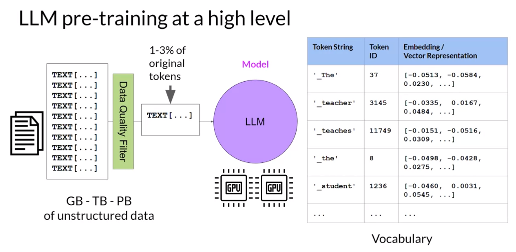 Introduction to LLMs and the generative AI : Part 1 — LLM Architecture ... Introduction to LLMs and the generative AI : Part 1 — LLM Architecture ...
