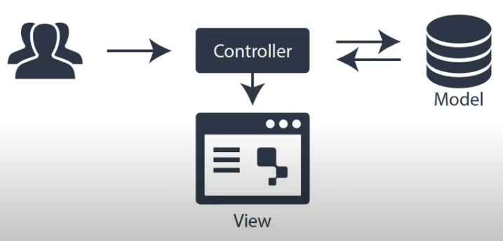 ADO.NET Nedir?. ADO.NET temelde bir teknoloji olarak… | by Metin Topcu | Medium