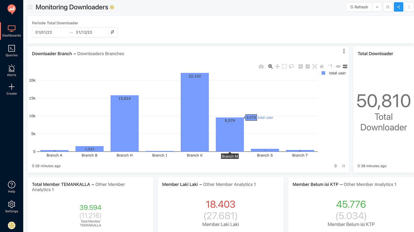 Sample Project for Data Analyst Using Google Sheet and Google Looker ...