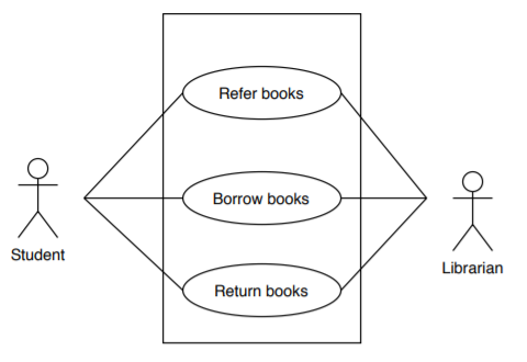 Redirecting to another page with button click in Python-flask | by Dul’s Blog | Medium