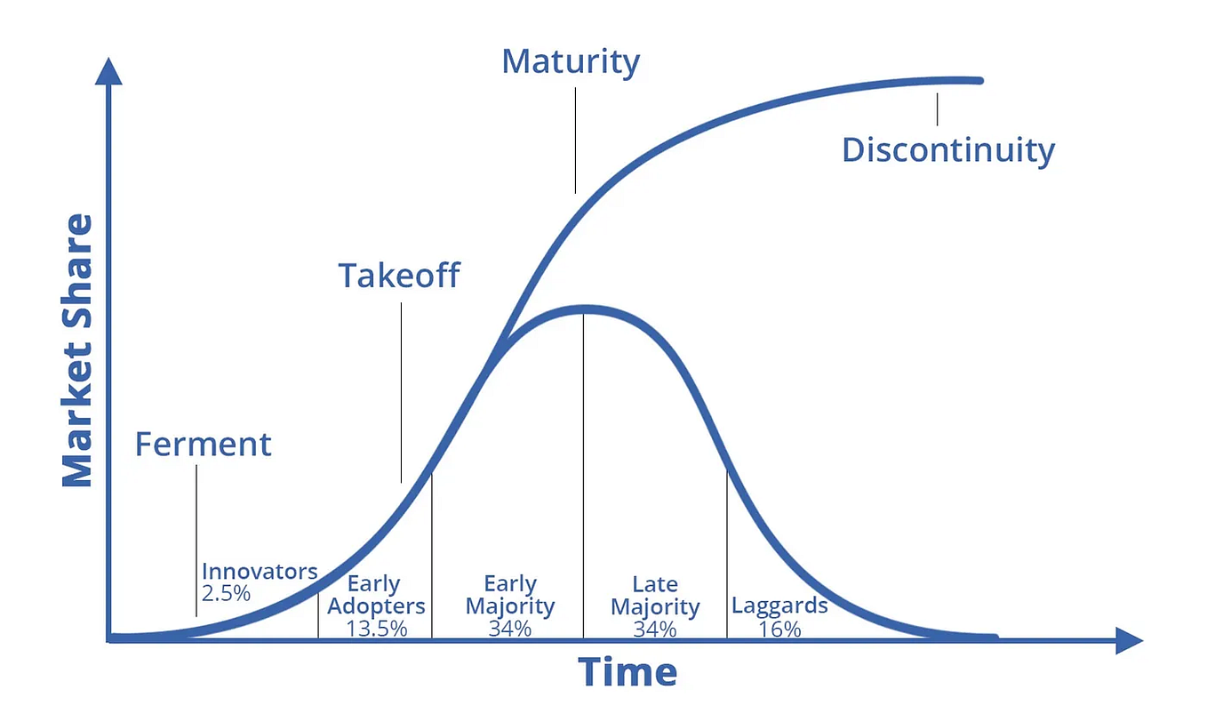 You’re Scaling but Can Your Culture Keep Up? | by Numail | Jun, 2024 | Medium