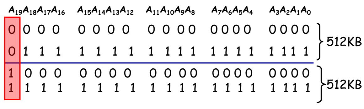 Memory Interfacing with the 8088/8086/80286 Processor — Part 1 (Memory Interfacing Basics) | by ...