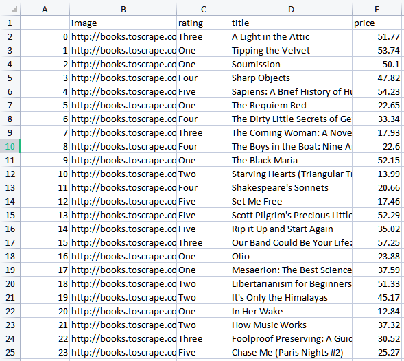 Data Scraping Tokopedia Part 3 : Menyimpan Data Hasil Scraping ke excel dan Membuat Diagram ...