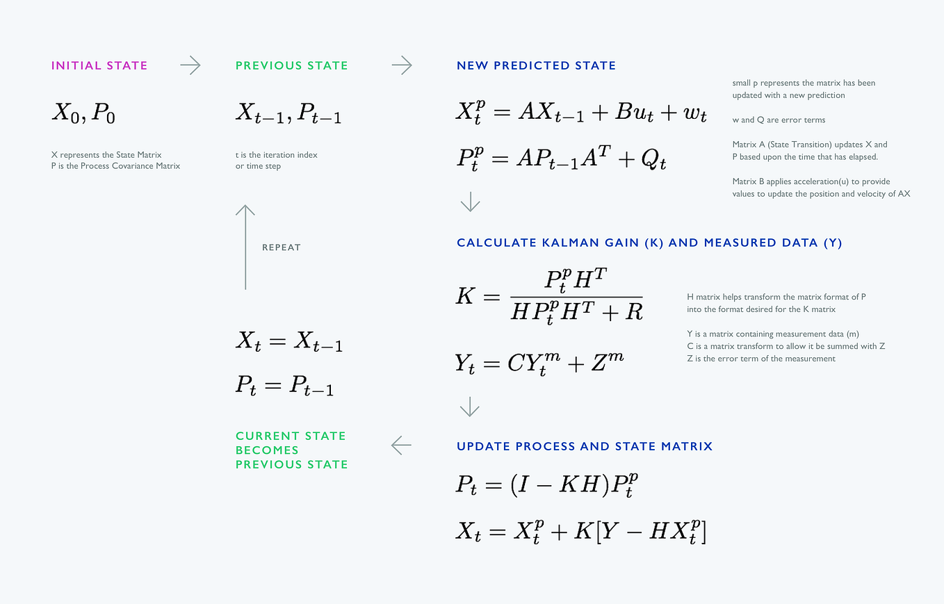 Understanding Robot Motion: PID Control | by James Teow | Medium