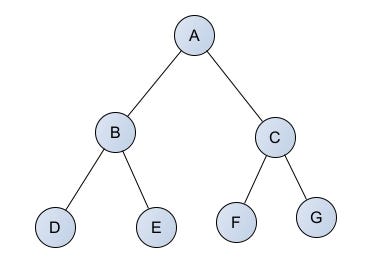 Membuat Visualisasi Data Dengan Python | by HIMADIRA | Medium