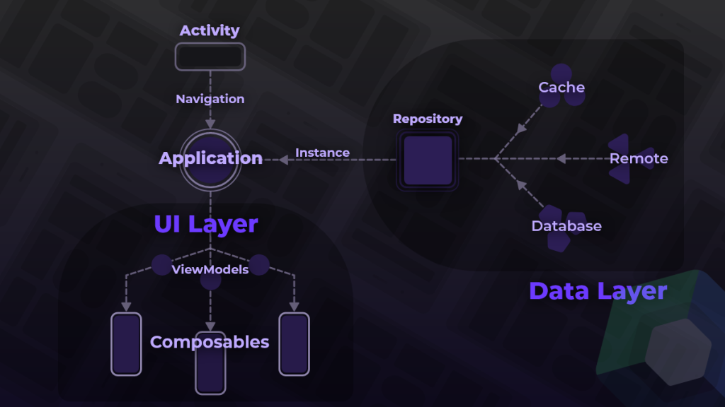 Adaptive Responsive Layout in Jetpack Compose | by Jolly Raiyani | Medium