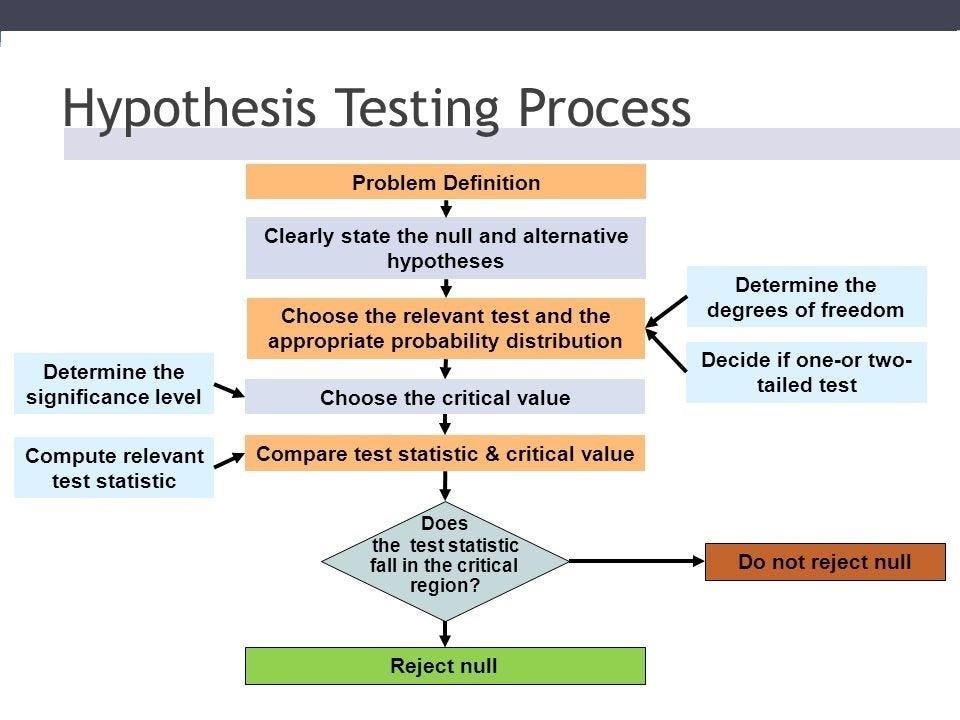 Understanding Loss Function: A Key Ingredient for Model Training. | by ...