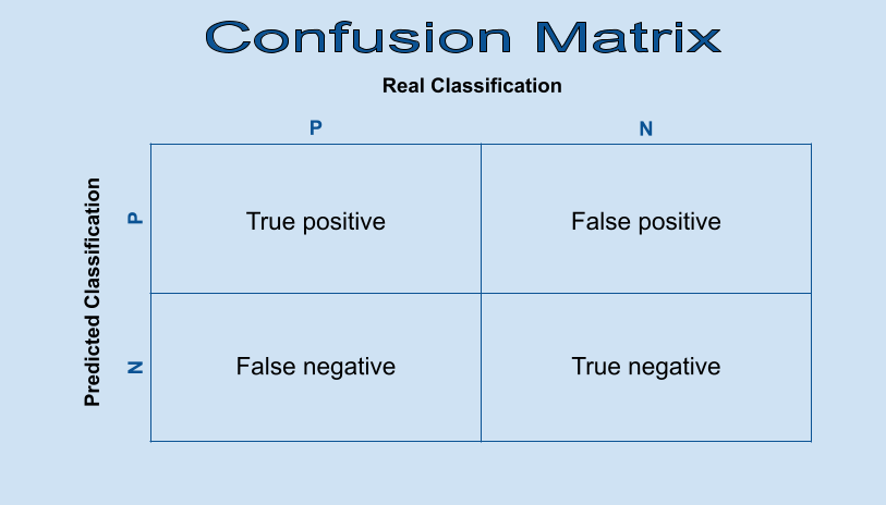Matplotlib Main Components. Matplotlib is a Python library widely… | by Carlacosmo | Apr, 2024 ...