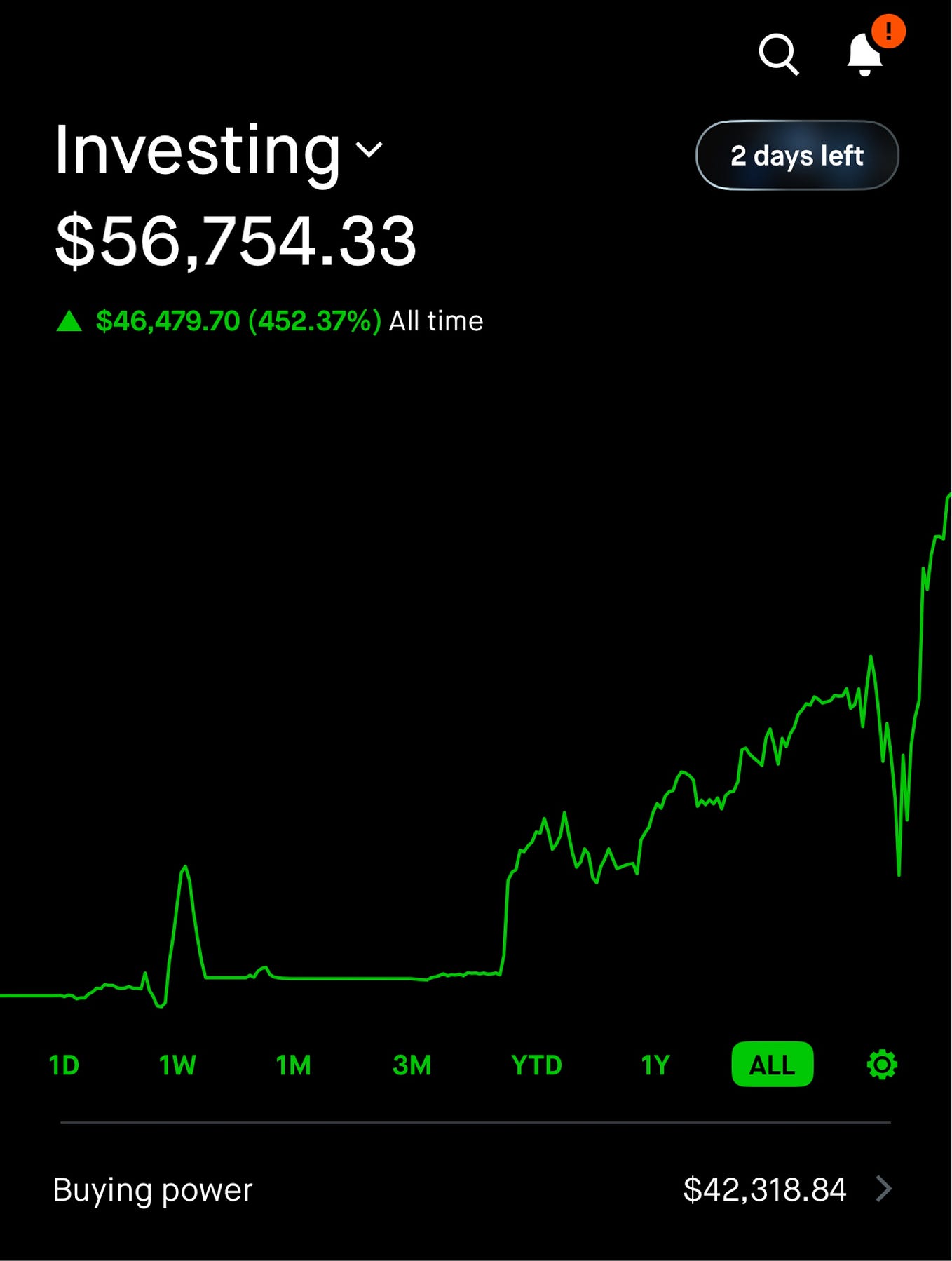 Here’s the secret to getting good at LeetCode that nobody ever told you ...