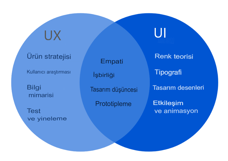 Data Structures and Algorithms: A Java Cheatsheet C. Barkin Ozer | Medium