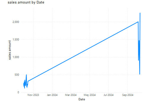 Dynamically Filtering Data in Power BI Using Custom Functions and Parameters: A Step-by-Step ...