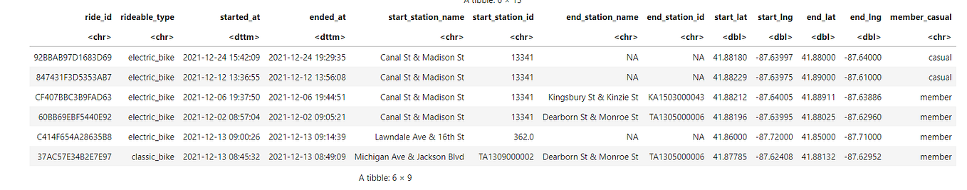 RSelenium Installation | Intro to Webscaping in R using Rselenium | by Grace Mwende | Medium