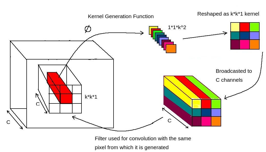 Visualize dependencies between Python Modules | by Sambasivarao. K | ILLUMINATION | Medium