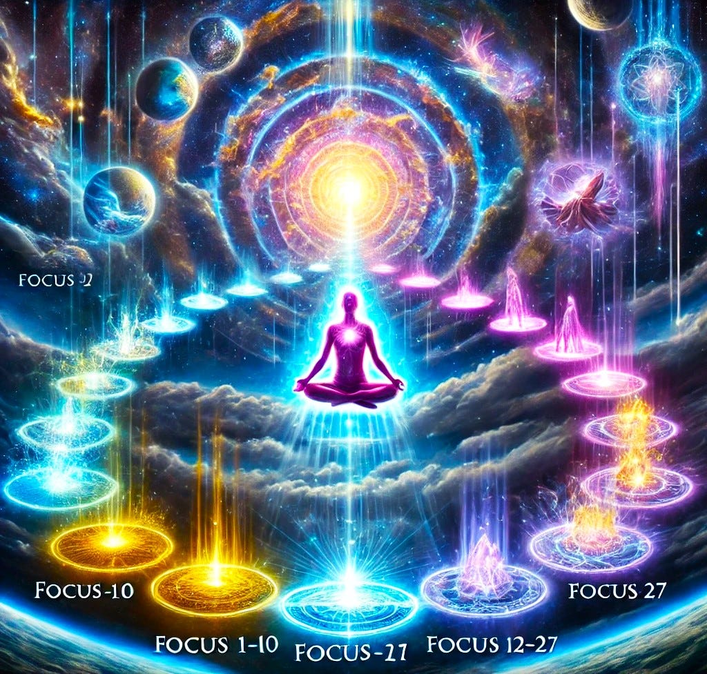 Quantum Observation Meditation: Where Physics Meets Mindfulness | by ...