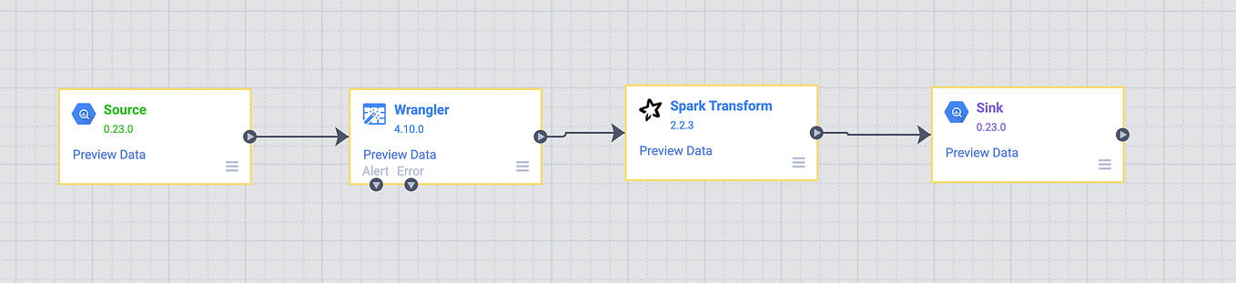 The 12 Components of Google BigQuery | by Tino Tereshko | Google Cloud ...
