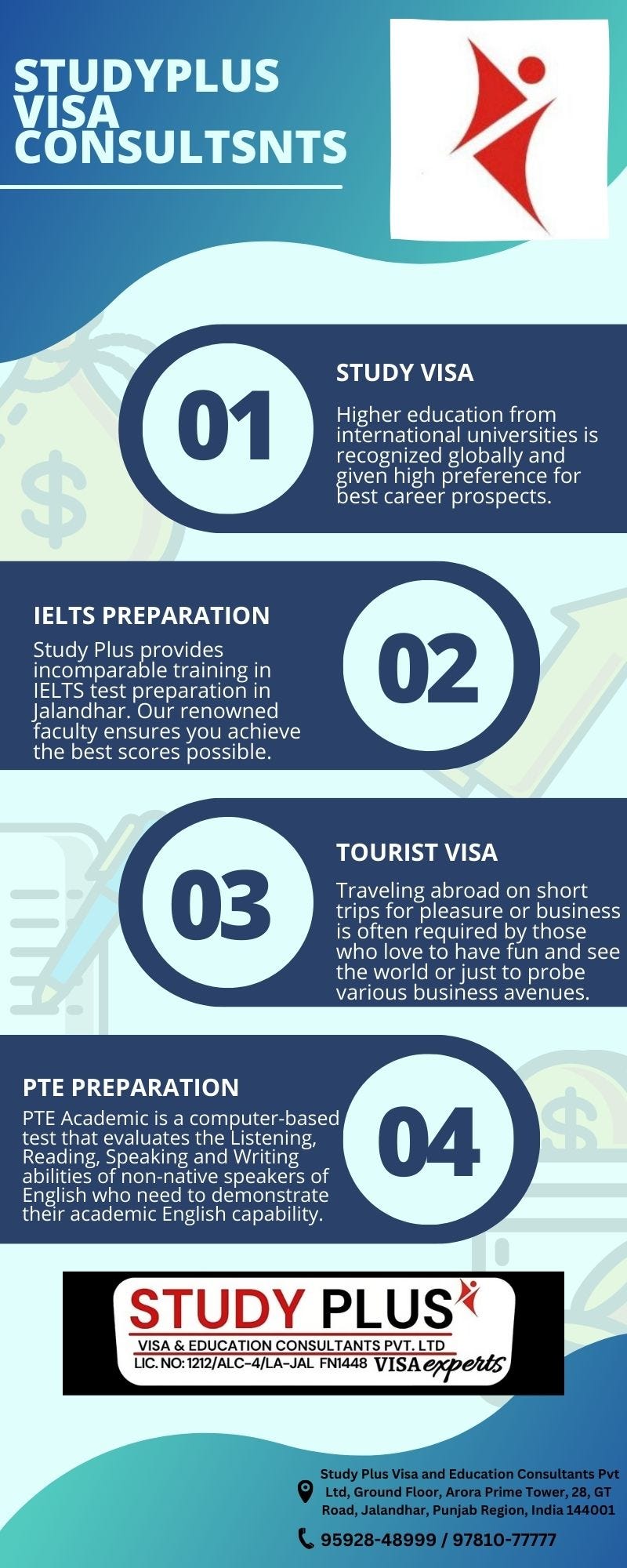 Study Visa Consultants in Jalandhar | by Studyplusvisaandeducation | Oct, 2023 | Medium