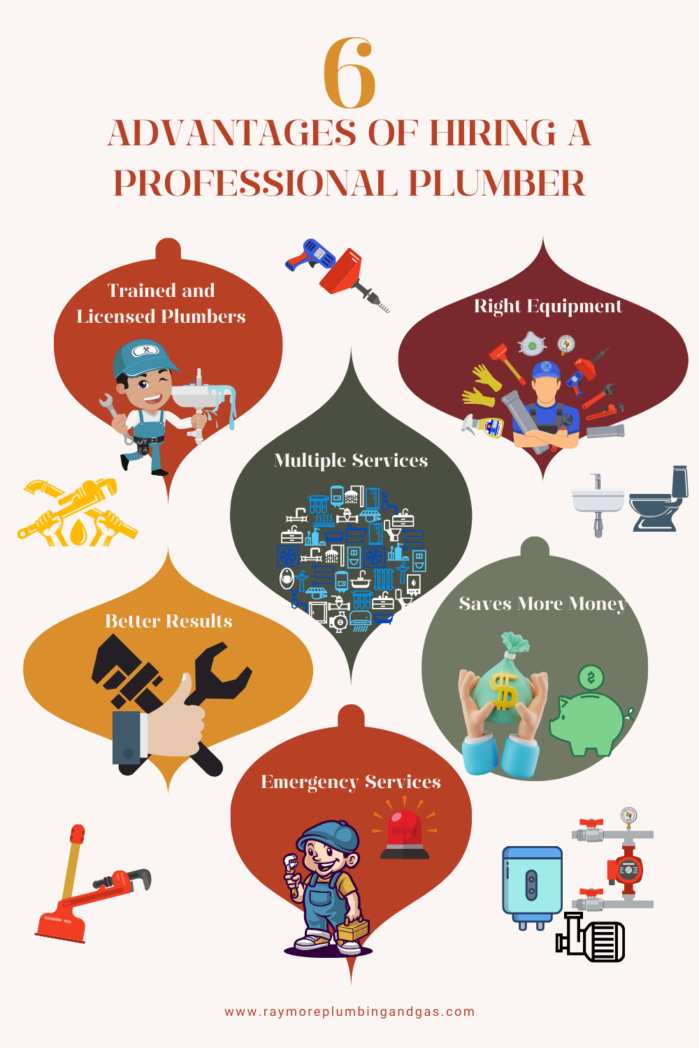 Plumber Raymore MO - Superior plumbing co. - Medium