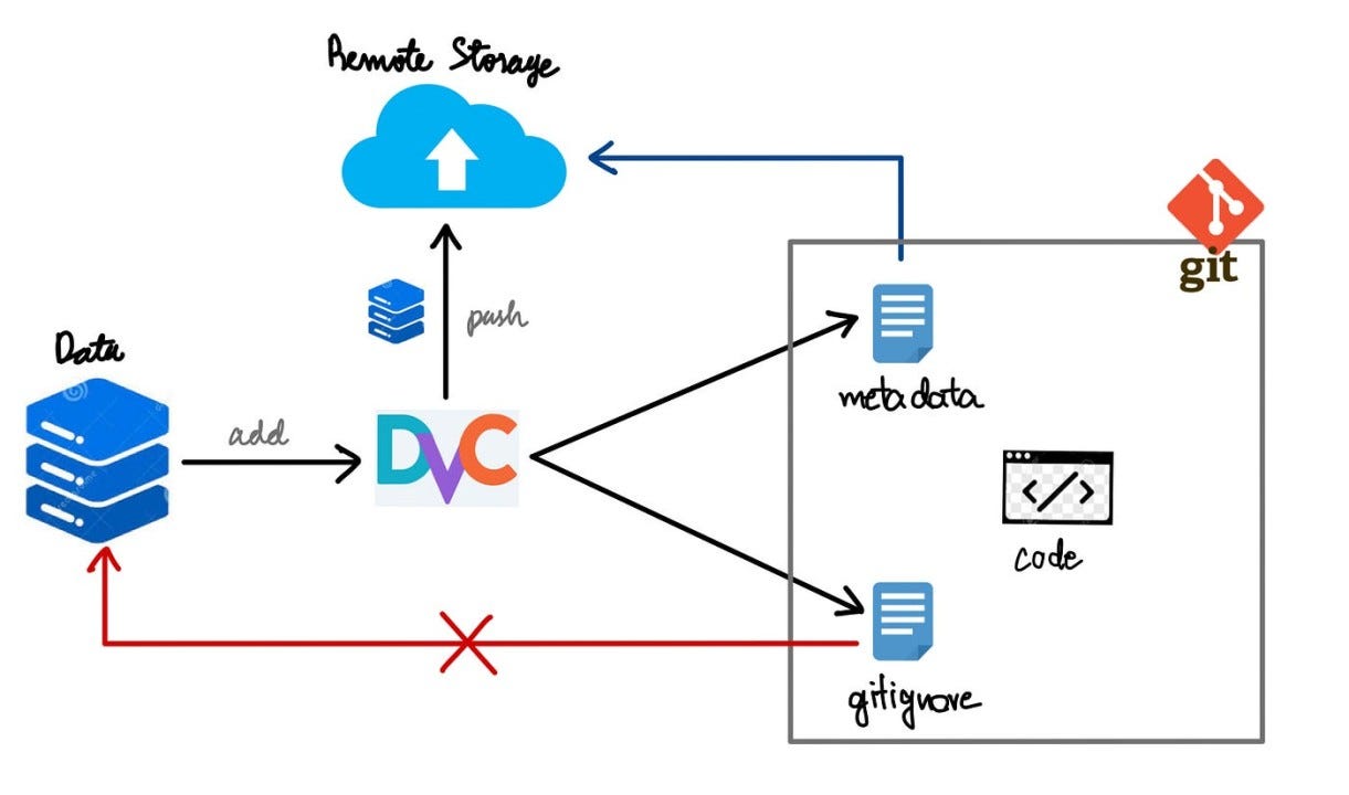 Squid as a Forward Proxy via Docker | by Vardhan Devireddy | Medium