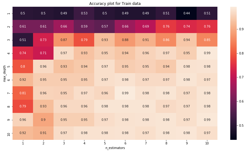 A Beginner’s Guide to K Nearest Neighbor(KNN) Algorithm With Code | by Jijo Abraham | Analytics ...