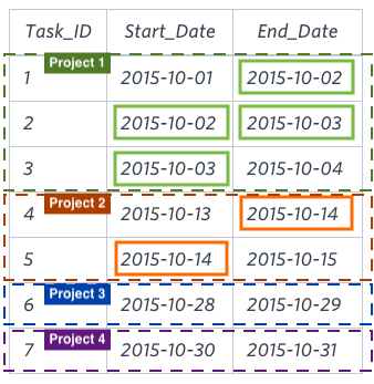 Labelling Points on Seaborn/Matplotlib Graphs | The Startup
