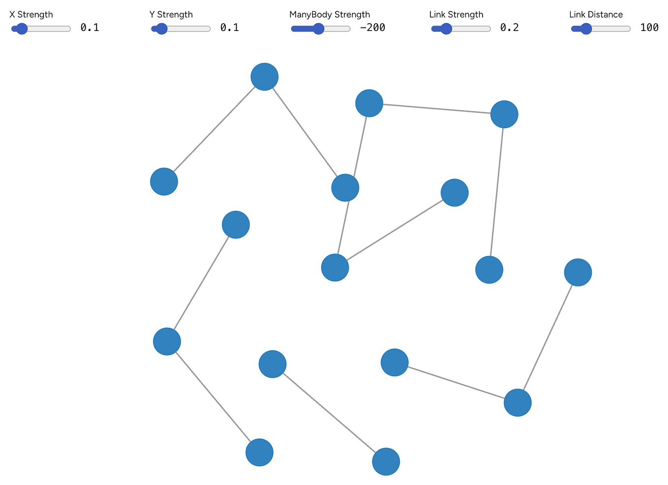 D3.js — Tips + Tricks. Getting Started — colour + 5 new scales | by ... D3.js — Tips + Tricks. Getting Started — colour + 5 new scales | by ...